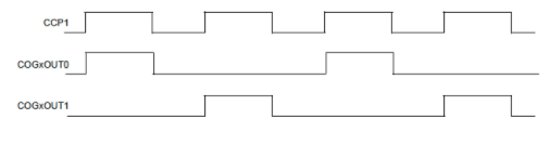 Complementary output generator (COG): COG (Complementary output generator)