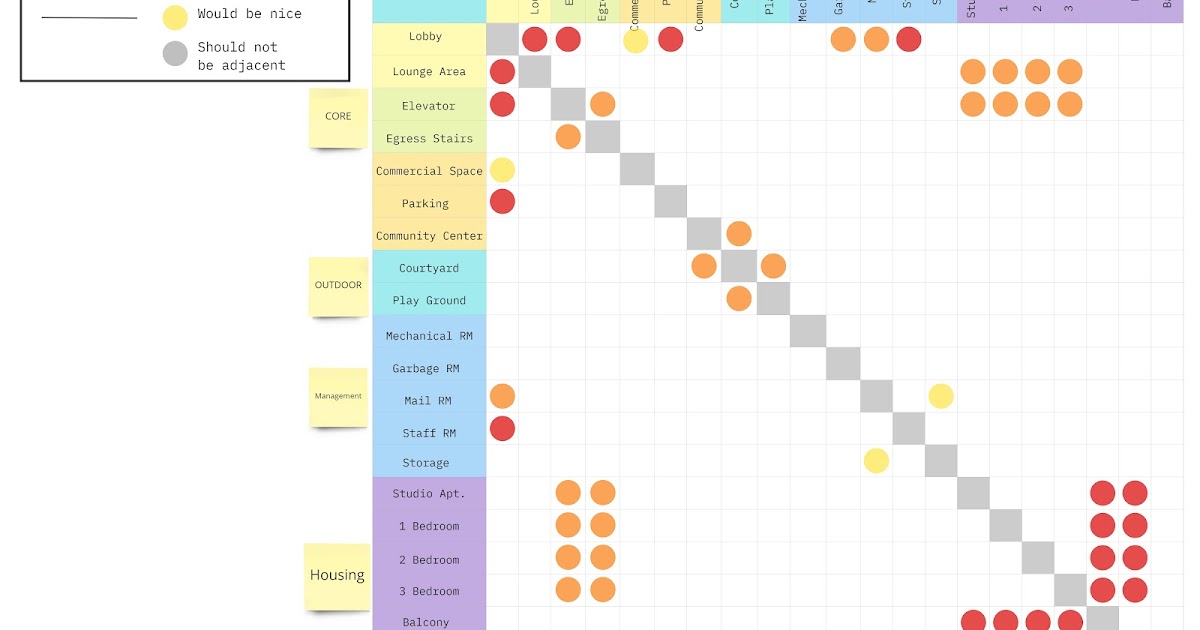 Matrix & Bubble Diagram