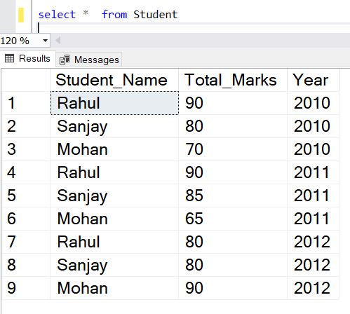 SQL ,Data Warehouse and Testing Concepts: SQL / ORACLE- Scenario Based ...
