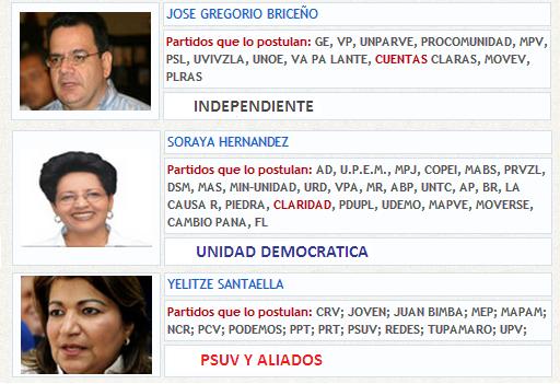 Apertura Venezuela Elecciones Regionales 16d Datos Estado Monagas