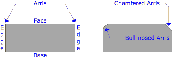Glass Tips From Verrier Edge Working Options For Glass