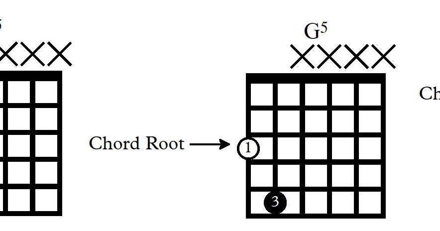 The Guitar Teaching Blog: Movable Power Chords, pt. III - Get Moving!