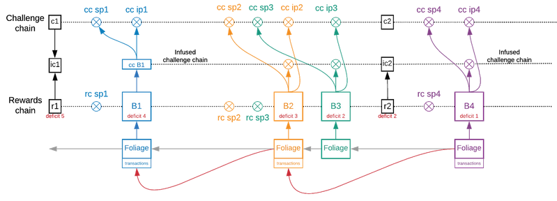 DSHR's Blog: Alternatives To Proof-of-Work