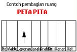 TEAM SPENSA SCOUT MANIA: Pemetaan (MAPPING)