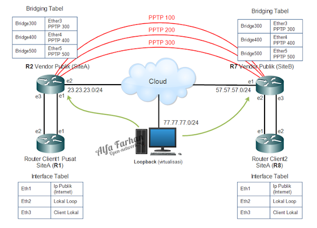 Network Infrastructure MAN 2 - Tunnel, Local Loop and Connecting Multi ...
