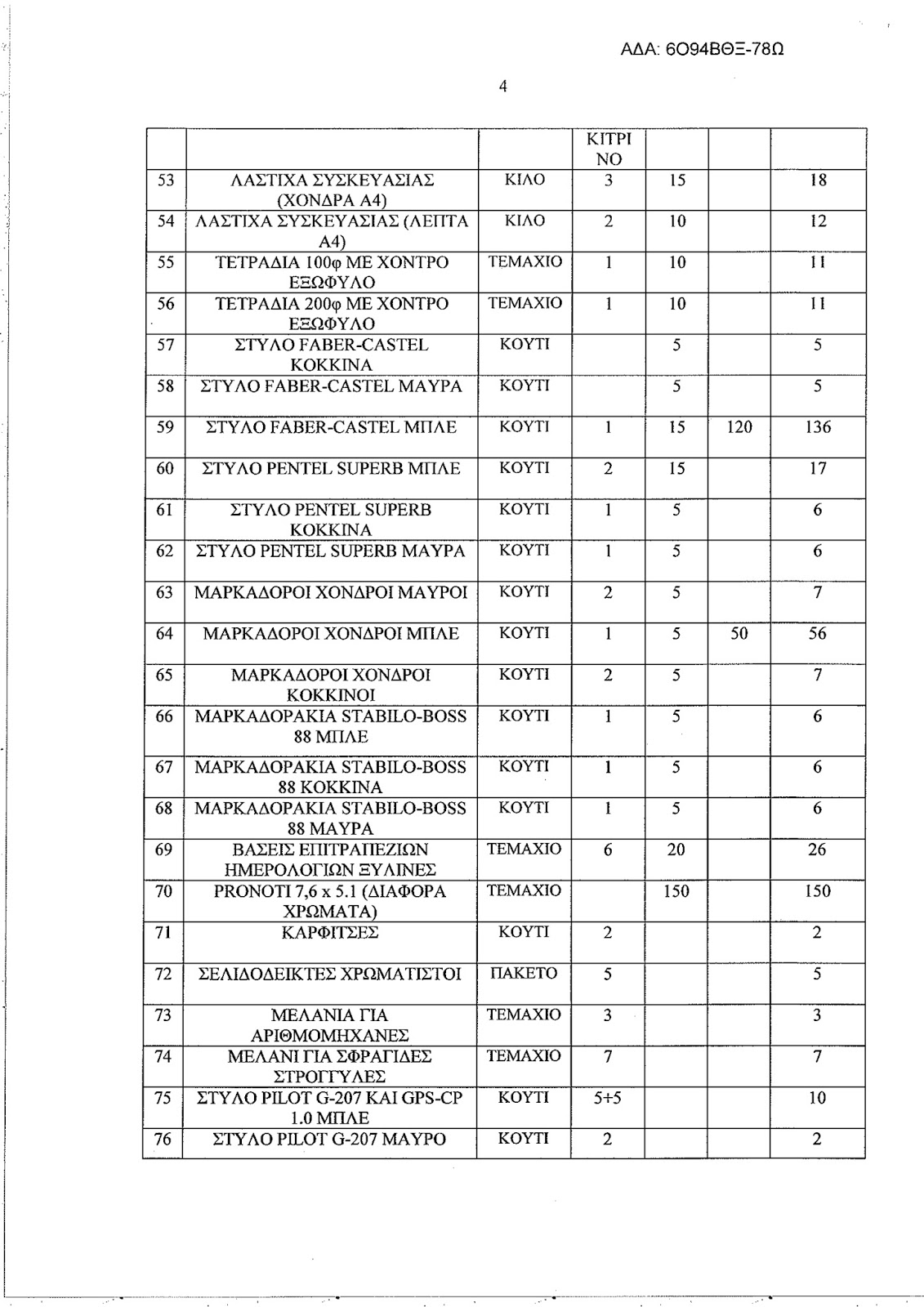 ΓΕΝΙΚΗ ΕΠΙΤΡΟΠΕΙΑ: ΠΡΟΣΚΛΗΣΗ ΥΠΟΒΟΛΗΣ ΠΡΟΣΦΟΡΩΝ ΓΙΑ ΤΗΝ ΠΡΟΜΗΘΕΙΑ ...