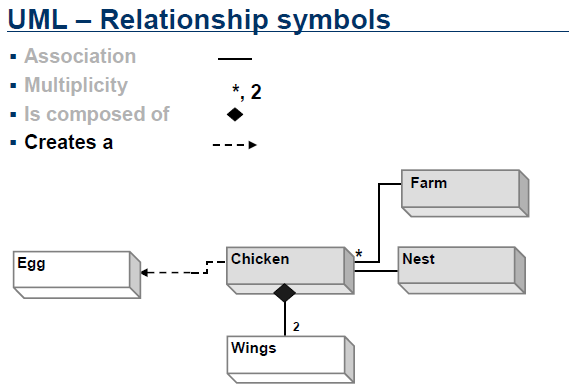 Welcome to ESRI Knowledge Blogger: How to read ArcObjects - Object ...