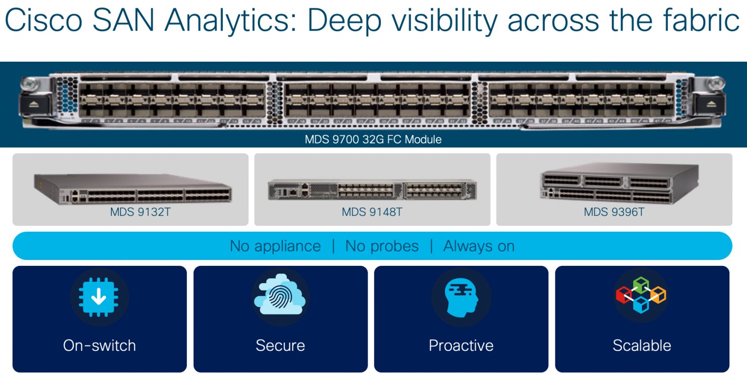 Cisco MDS SAN Analytics: The GPS System for Your SAN | Cisco Central