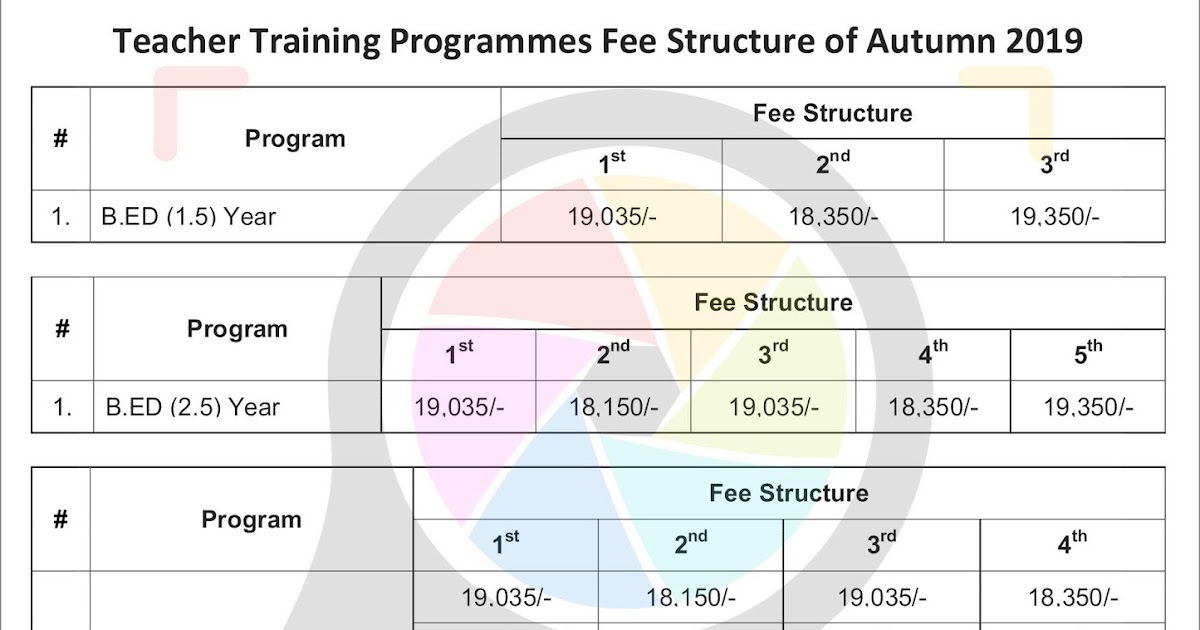 AIOU Studio 9: B.ED and M.ED Admission Fee Structure Autumn 2019