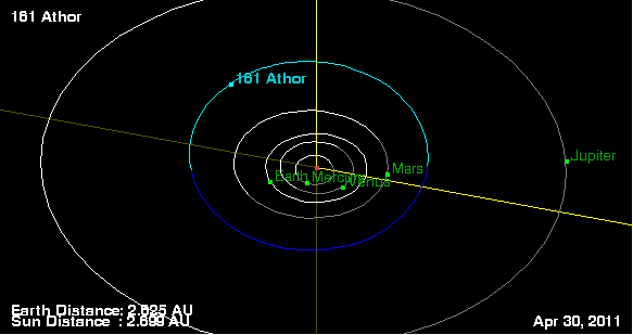 Le Gravier Cosmique: A travers (H)athor