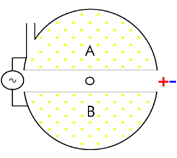 PHYSIC LESSONS: ΚΙΝΗΣΗ ΦΟΡΤΙΣΜΕΝΩΝ ΣΩΜΑΤΙΔΙΩΝ ΜΕΣΑ ΣΕ ΜΑΓΝΗΤΙΚΟ ΠΕΔΙΟ
