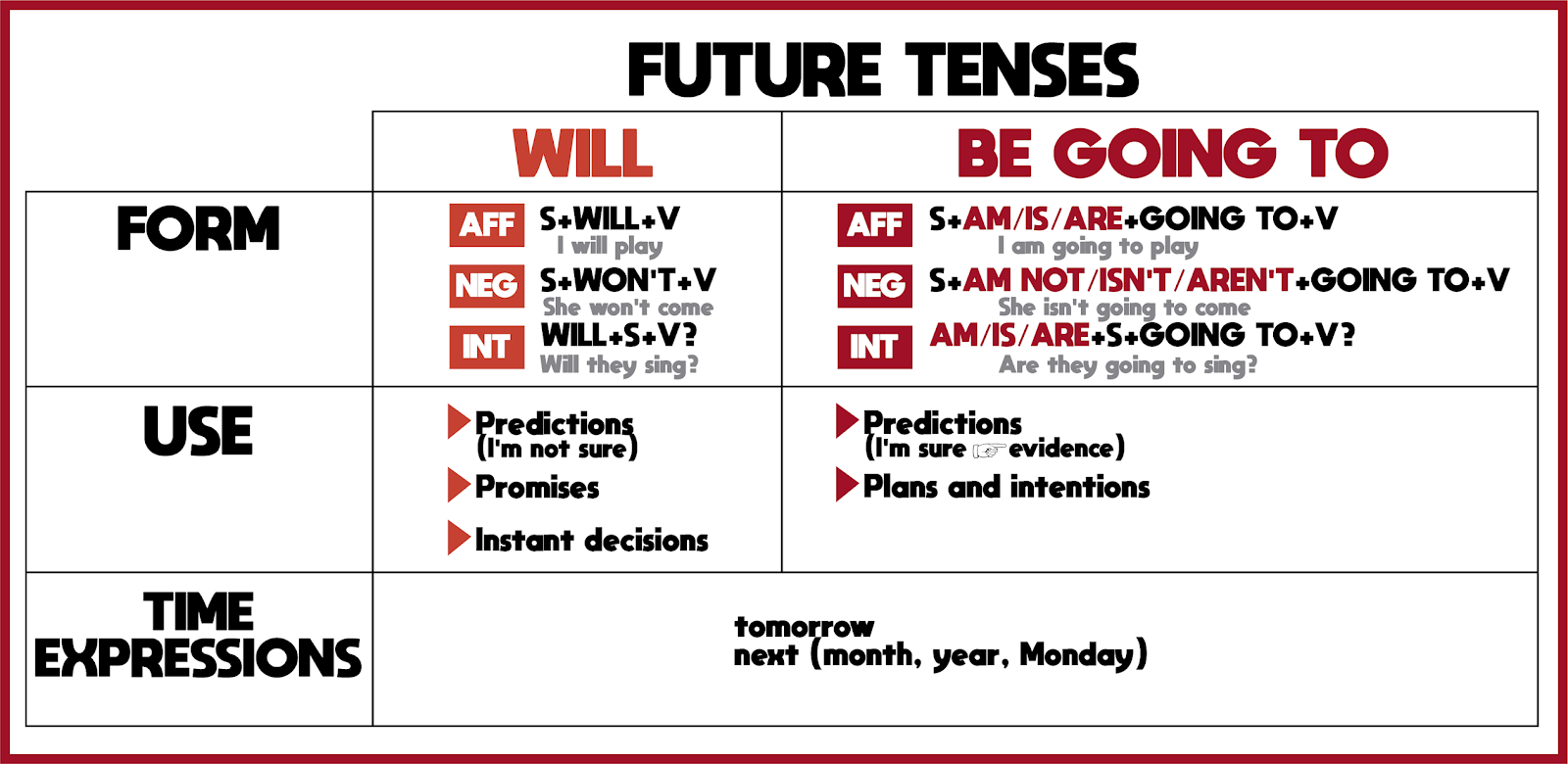 WILL GOING TO will-going-to