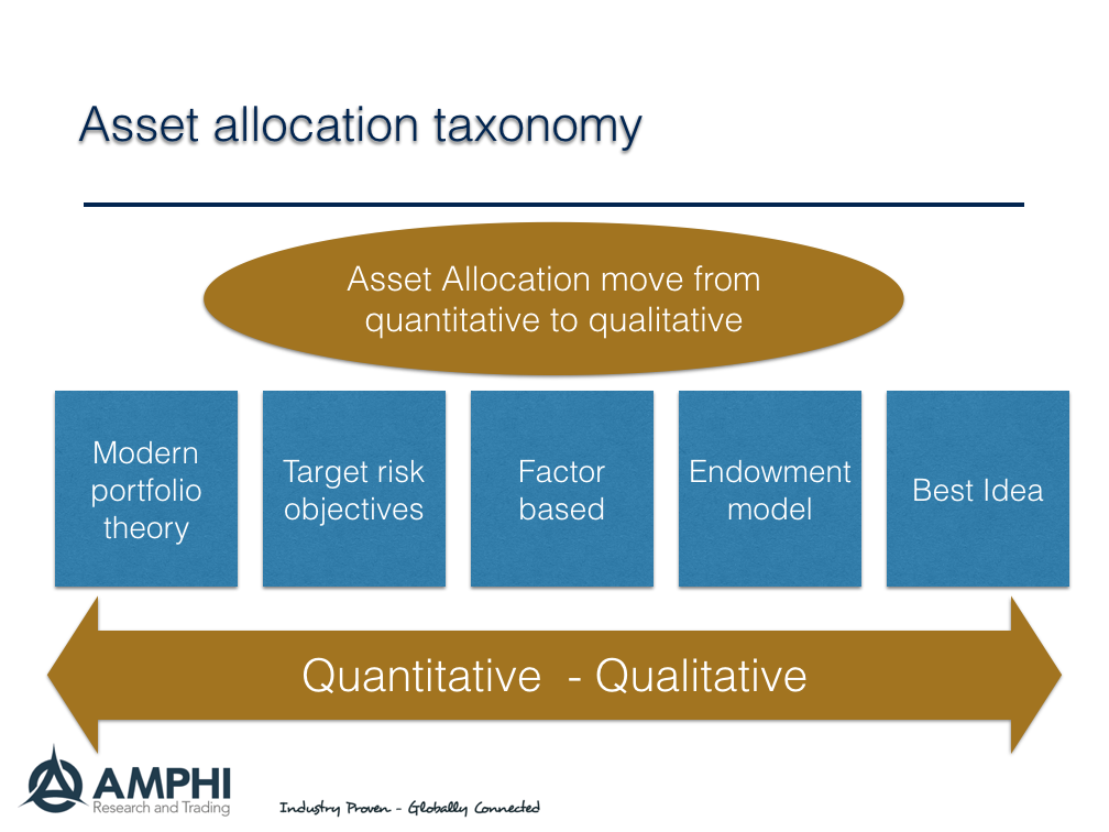 Disciplined Systematic Global Macro Views: Asset allocation approaches ...
