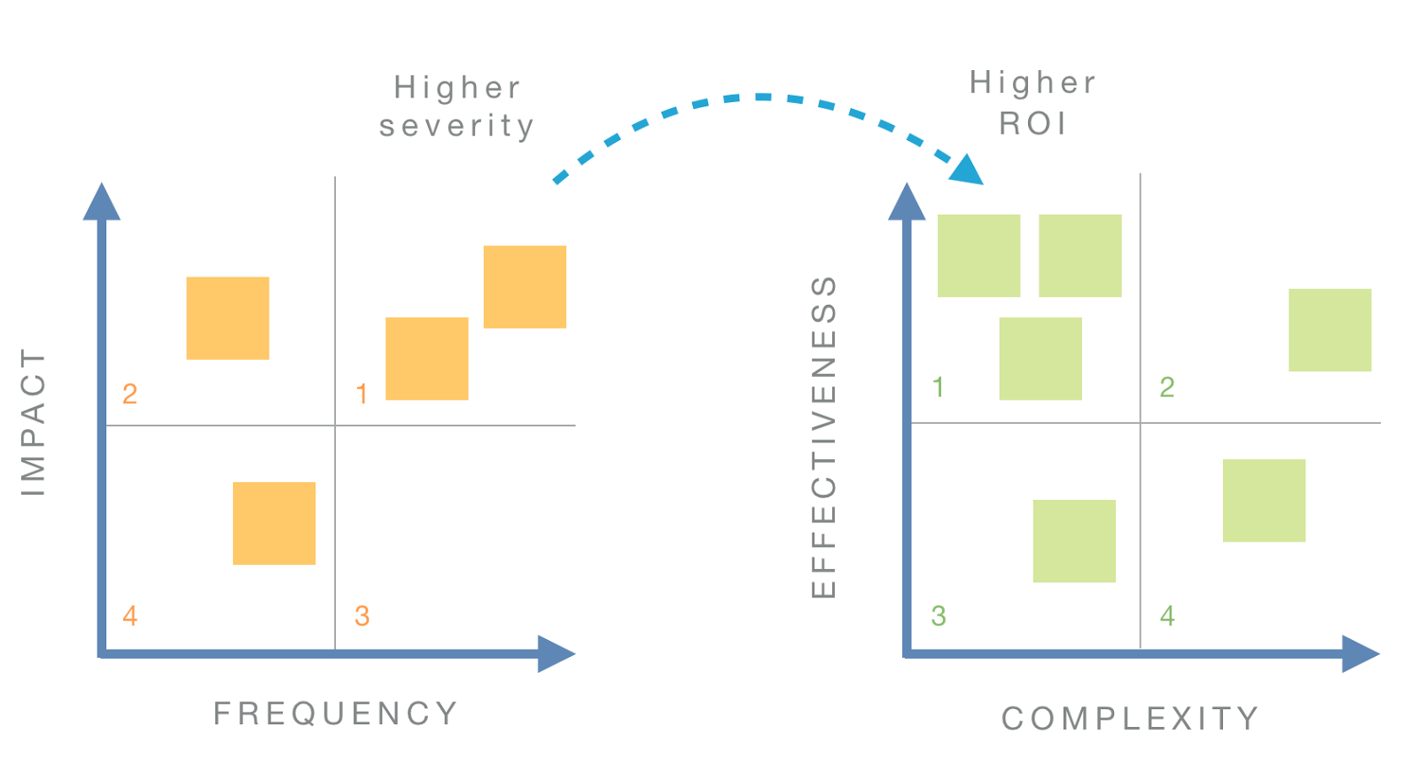 Turning Usability Testing Data into Action without Going Insane | TECH INFO