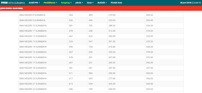 Redy Wibisono - YD3RDW: Passing Grade SMA Surabaya 2018