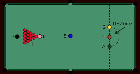 Rules of Snooker
