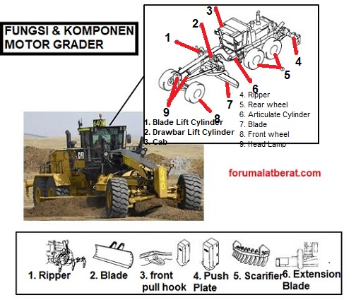 Nama Komponen Loader - Belajar di Rumah