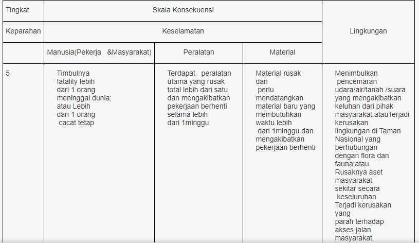 Contoh Pengisian tabel IBPRP - Penetapan Tingkat Keparahan pada ...