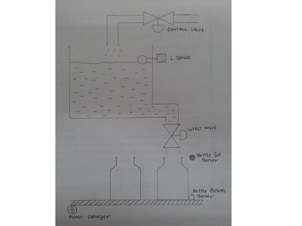 Me-VS-EngineeringLife: Filling Tank (PLC)