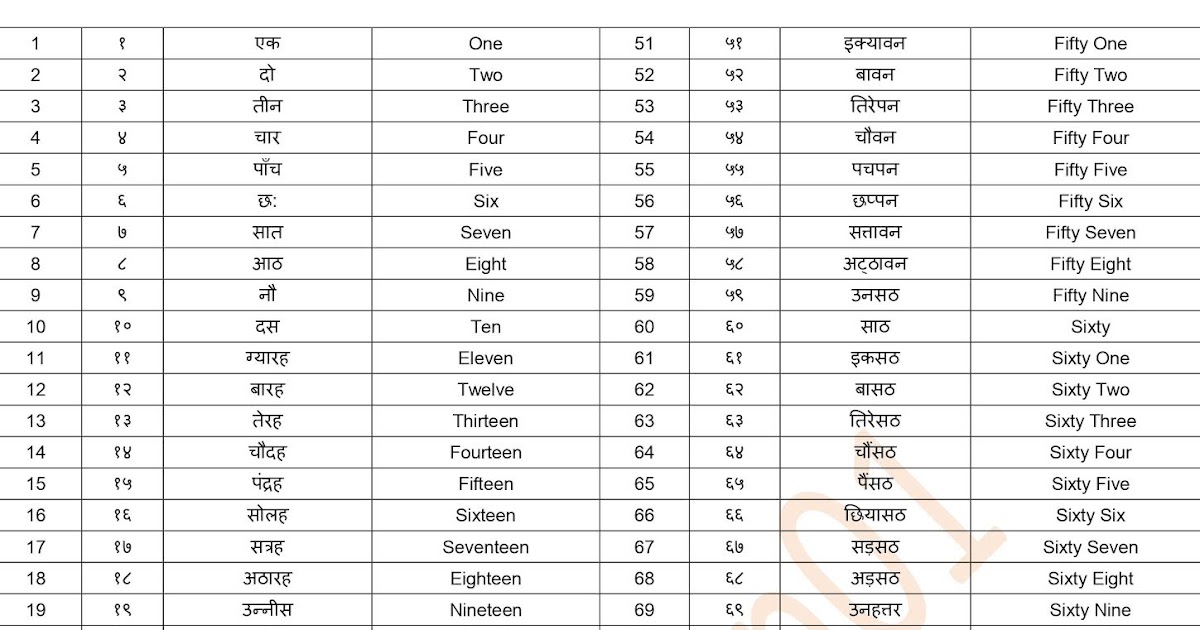हिंदी गिनती 01 To 100 Numbers Hindi and English Counting ginti