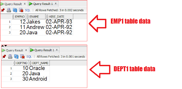 Difference Between Union And Union All in Oracle Database