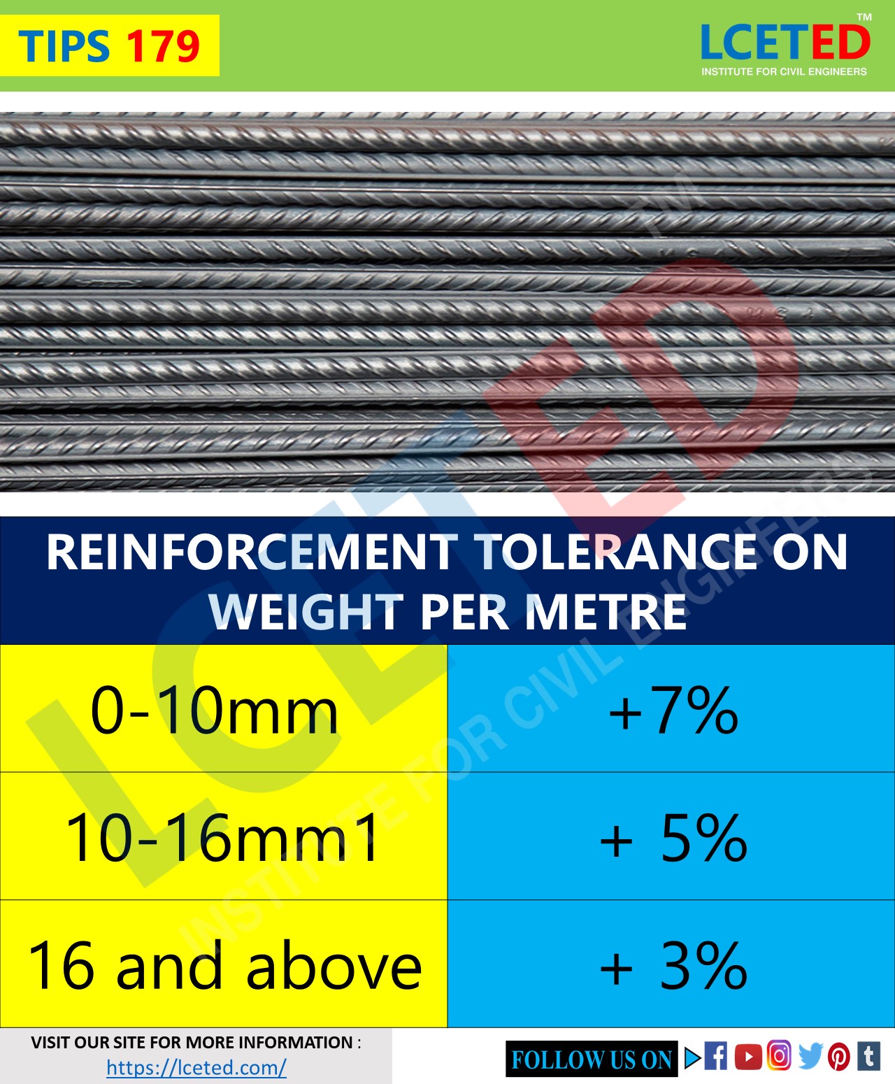 TOLERANCE LIMITS USED IN CONSTRUCTION SITE AND GUIDANCE TO USE IT ...