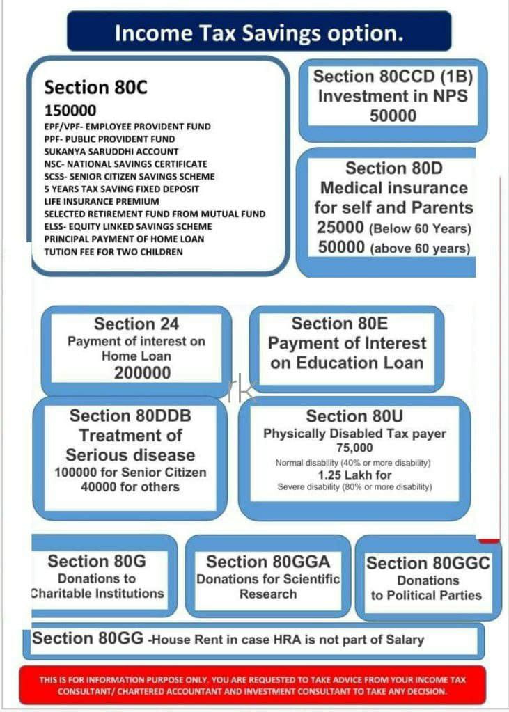 INCOME TAX OPTIONS - Section 80C - Section 80D - Section 80CCD (1b ...