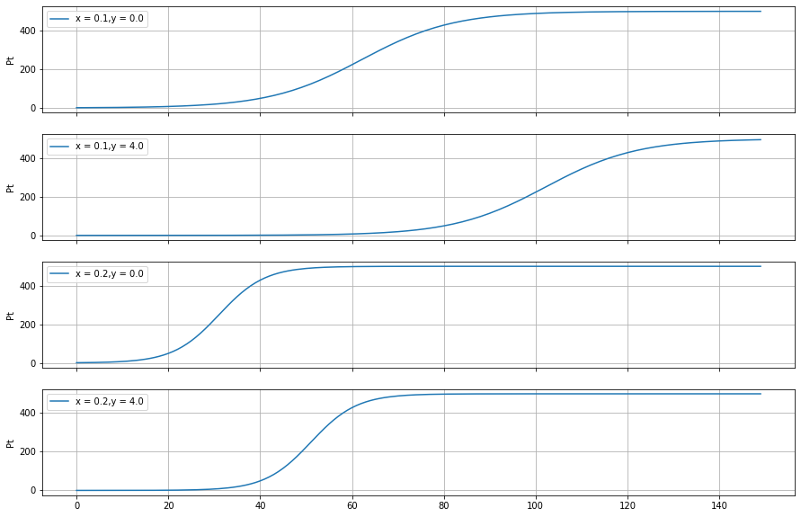Genetic Algorithm ตอนที่ 4 : Curve fitting