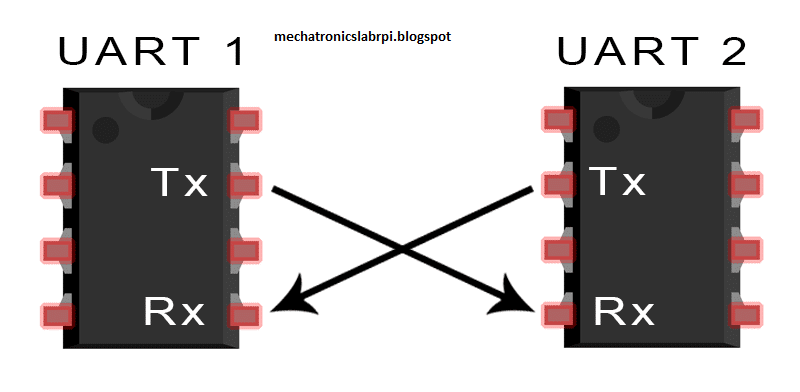 Serial Communication Between Nodemcu And Arduino Mechatronics Lab