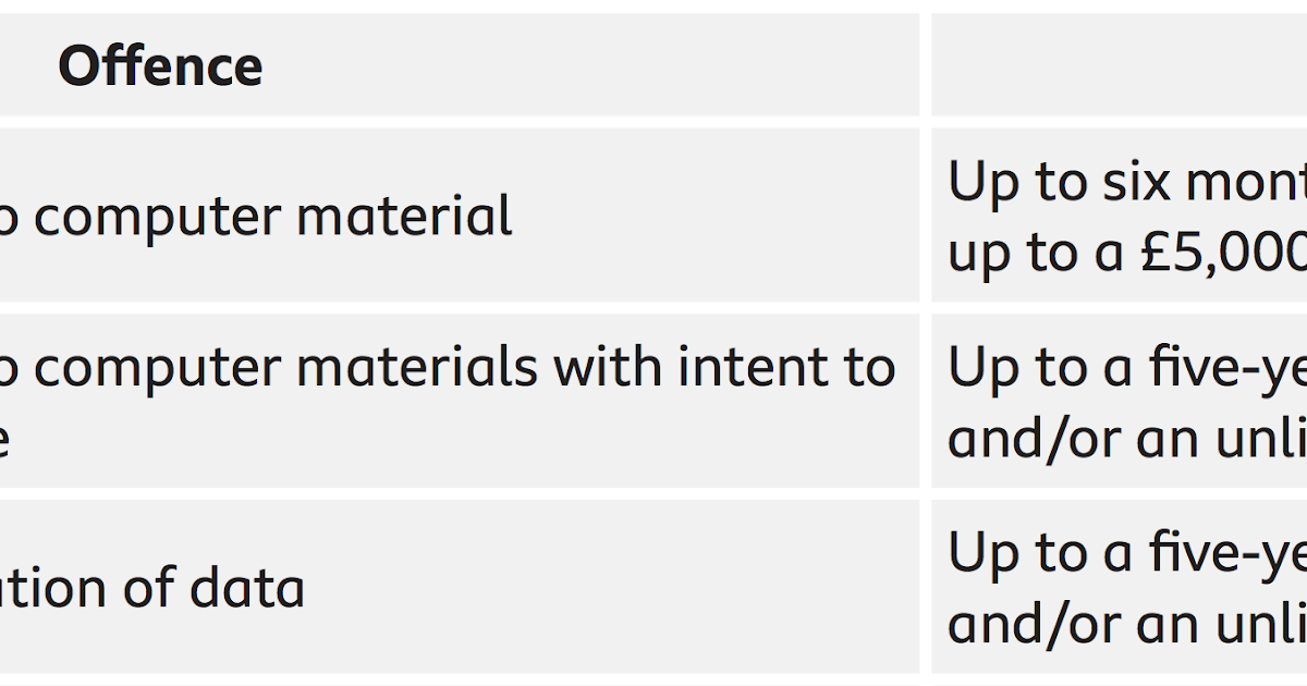 computer law (Computer Misuse Act 1990).