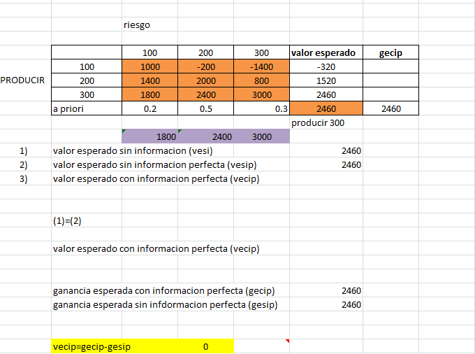 HERRAMIENTAS PARA LA TOMA DE DECISIONES - LOIDA MEDINA NOVOA