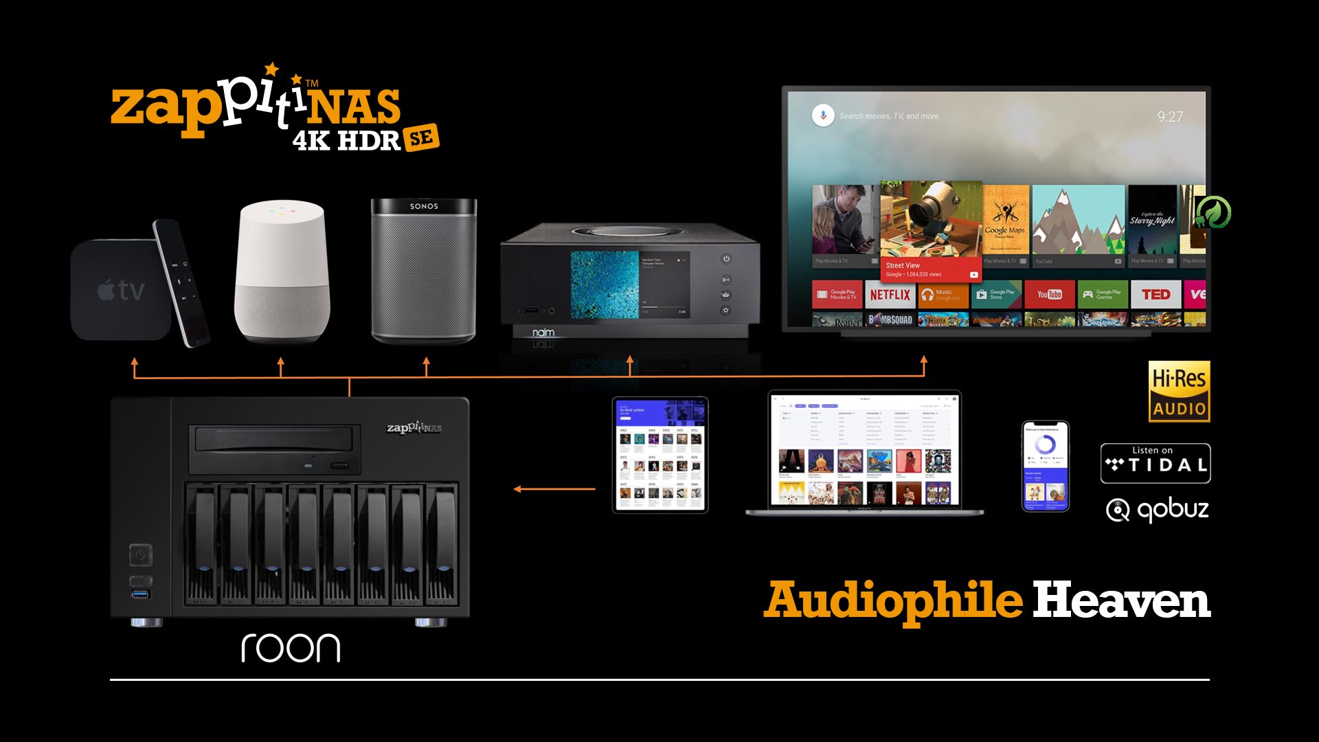 NOVOST: Zappiti NAS 4K HDR SE - Archus.si Blog