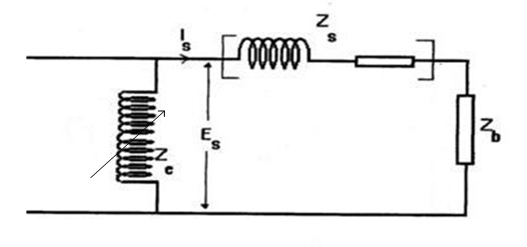 Current Transformer Error