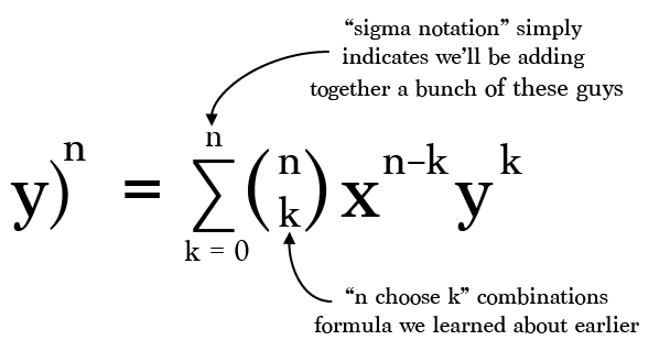 Algebraic Binomial Operation - Daily Math Guide
