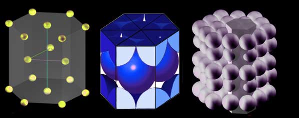 Pengertian FCC, BCC dan HCP pada Struktur Kristal Logam - Sekolah007