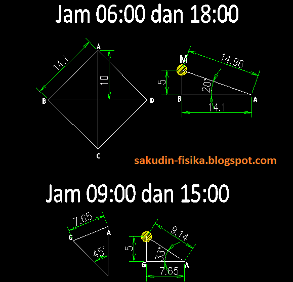 Fisika Di Sekitar Kita: SERI BUMI DATAR? BAGIAN 9 : KETINGGIAN MATAHARI ...