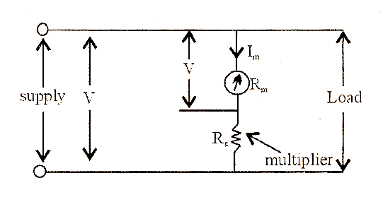 electrical topics: Permanent-Magnet Moving Coil (PMMC) Instrument