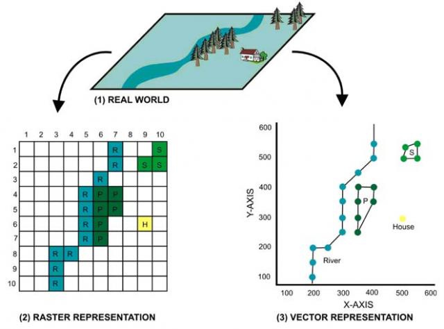 STRUKTUR DATA SISTEM INFORMASI GEOGRAFIS