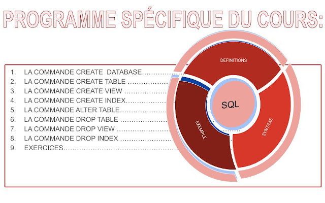 À la découvert de SQL