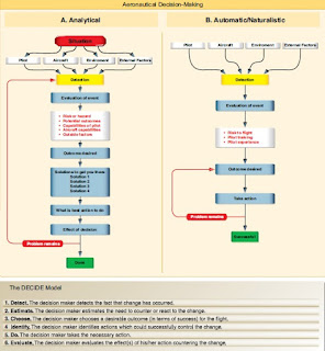 Flight Risk Management for Pilots: Aeronautical decision-making (ADM ...