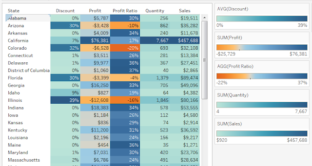 Tableau Expert Info: Scenario 16: Invidual color legend for each ...