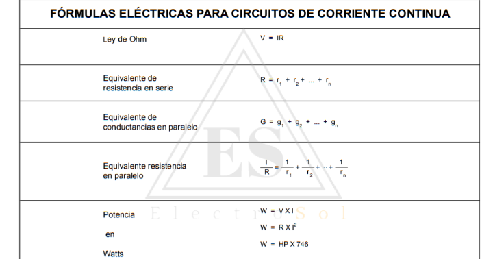 ElectroSol: Formulas para circuitos de corriente continua
