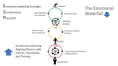 InnovationEmotionalLeadershipParadigm: Measurement and Control of ...