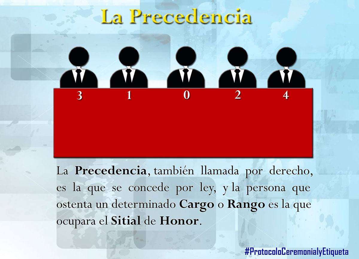 Protocolo, Ceremonial y Etiqueta: abril 2017