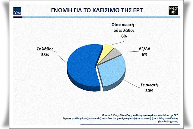 K.K.4ever: Για πρώτη φορά μετά από μήνες το Κ.Κ.Ε πιάνει το 7,5 % σε ...
