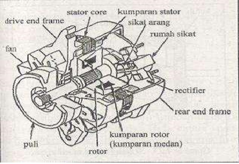 seputar teknik kendaraan ringan