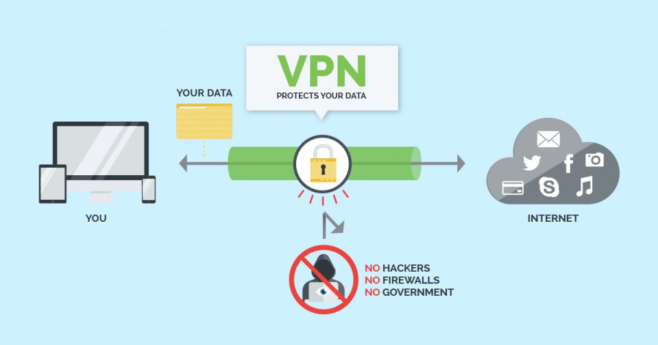 KONFIGURASI VPN SERVER (OpenVPN) DEBIAN 10