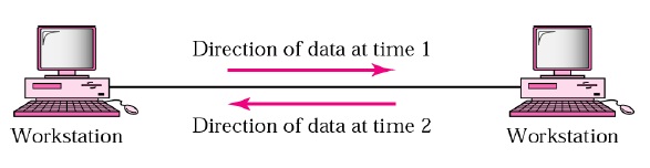 BAB 1 Mengenal Ragam aplikasi komunikasi data ~ Teknologi Layanan Jaringan