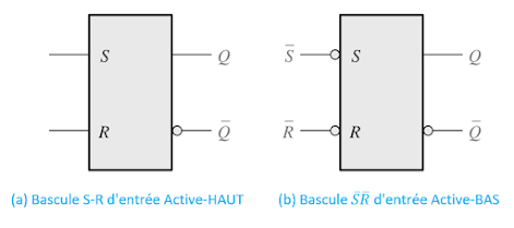 Logique séquentielle: les bascules, La Bascule RS