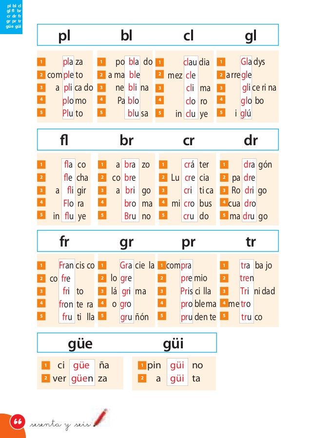 SPANTEXAS: palabras trabadas fl,bl,cl